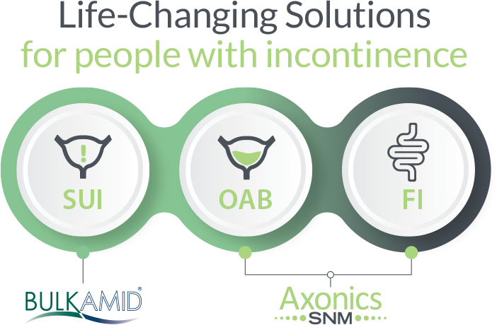 Axonics Modulation Technologies®