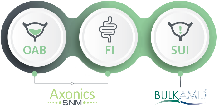 Axonics® Sacral Neuromodulation Therapy