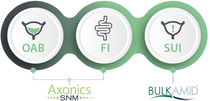 Who We Are | Axonics, Inc.