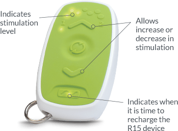 Sacral Neuromodulation Therapy & Treatment Details | Axonics®