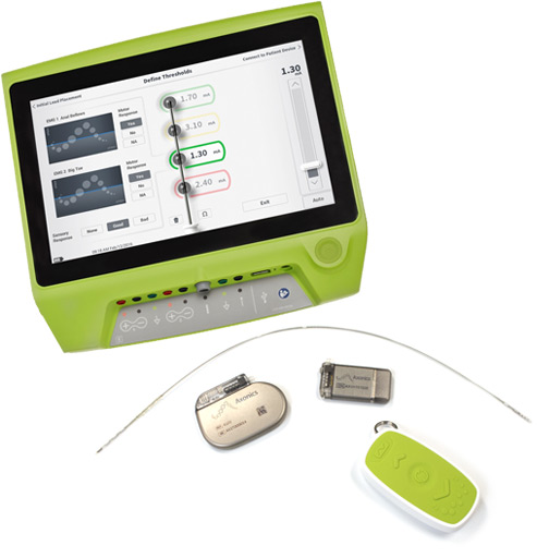 Axonics® External Trial System