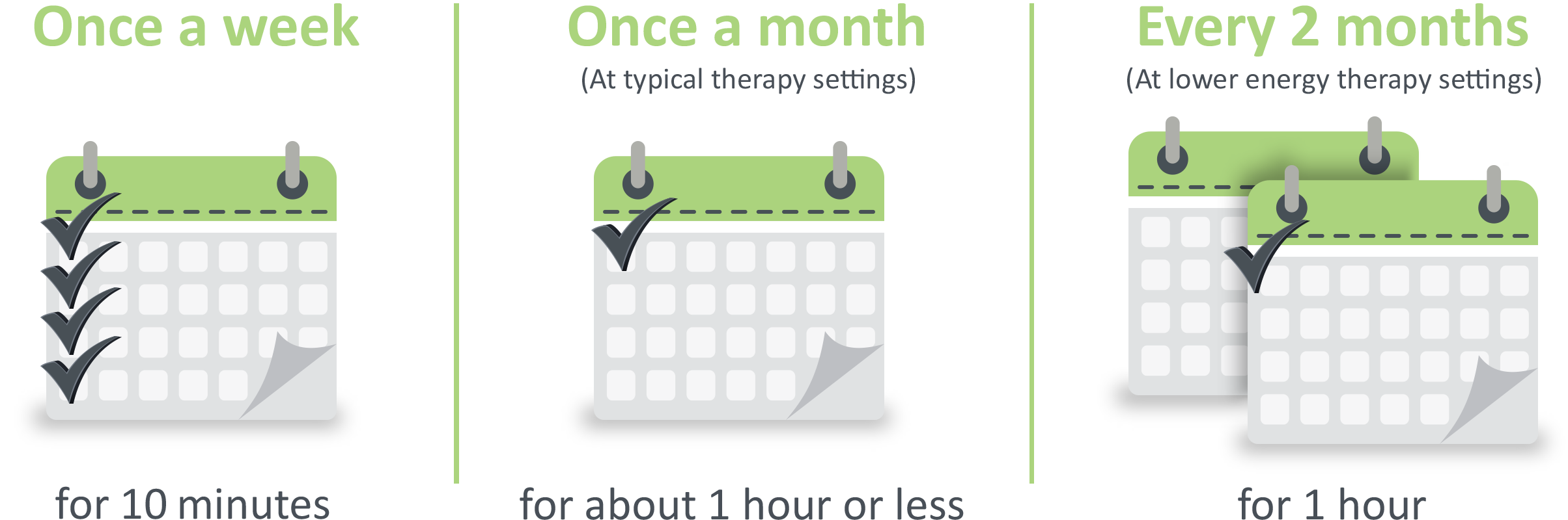 Axonics® Sacral Neuromodulation Therapy